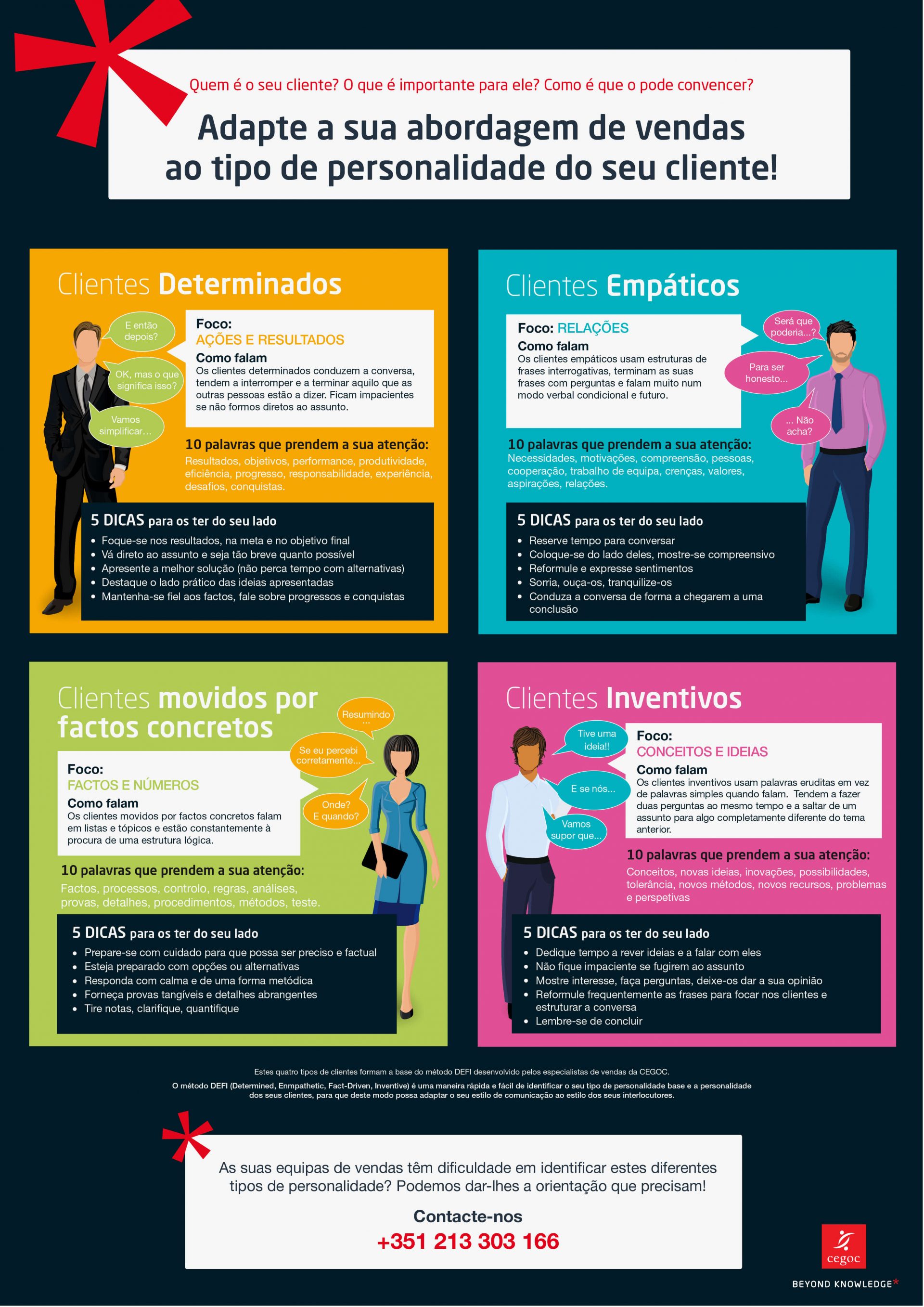 Personalidade dos clientes